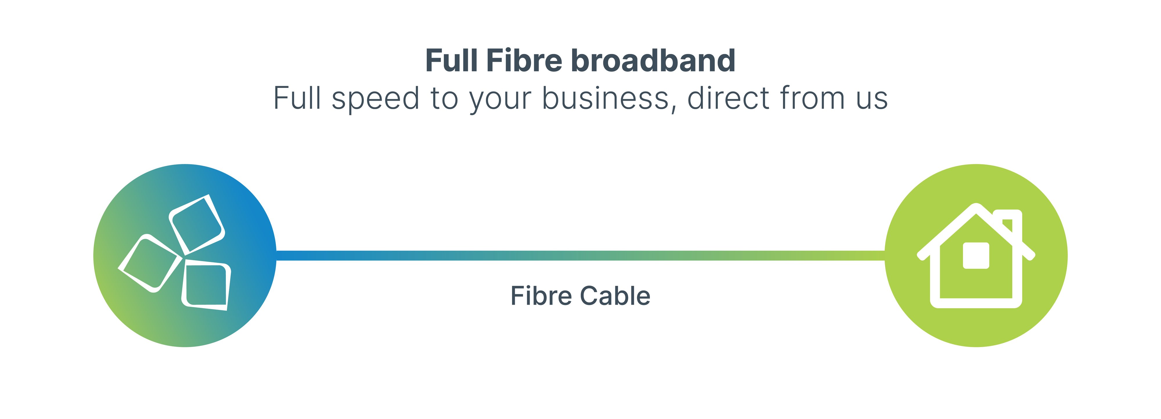 Orbital Net Full Fibre for Education